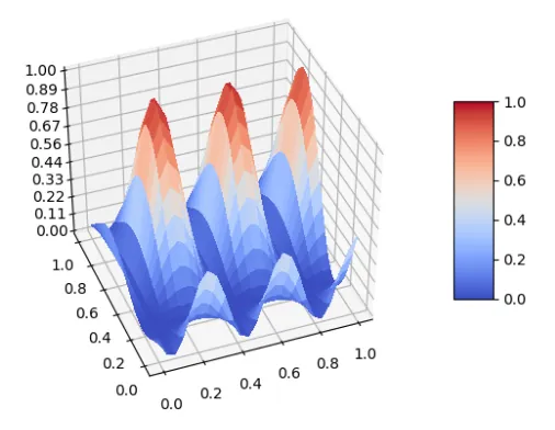 Learning to Optimize - Articulon